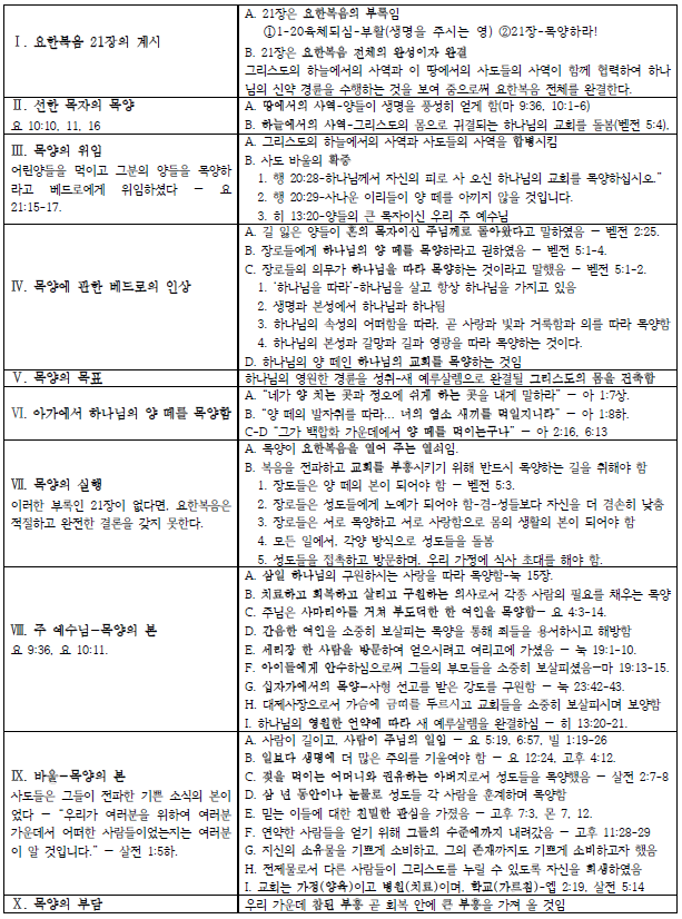 성경진리사역원(BTMK) | [2018년 봄 장로들과 책임 형제들을 위한 국제훈련] - M6 그리스도의 하늘에서의 사역과 협력하는 사도들의 사역